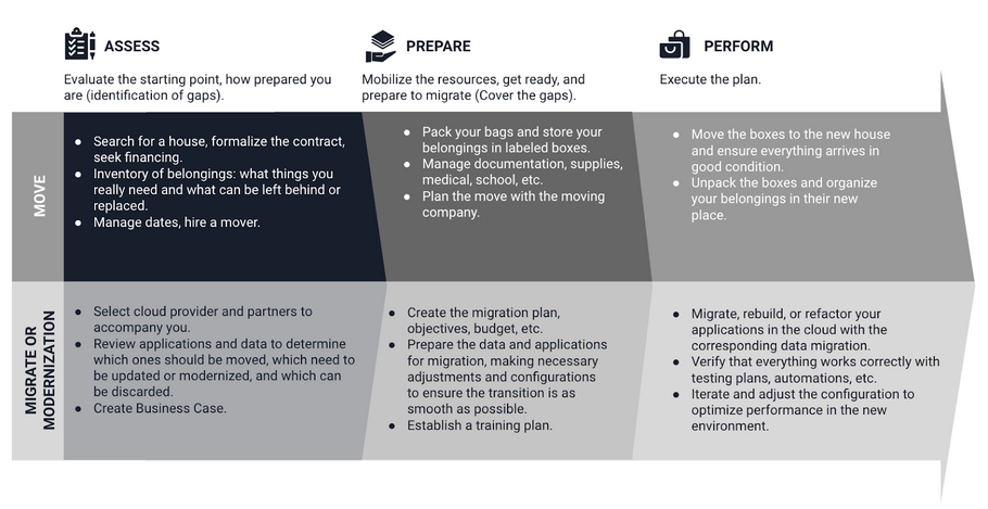 AWS MAP The Key To Modernizing Applications And Unlocking The Clouds