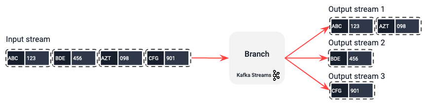 ¿Qué es Kafka Streams? - Paradigma ¿Qué es Kafka Streams? - Paradigma
