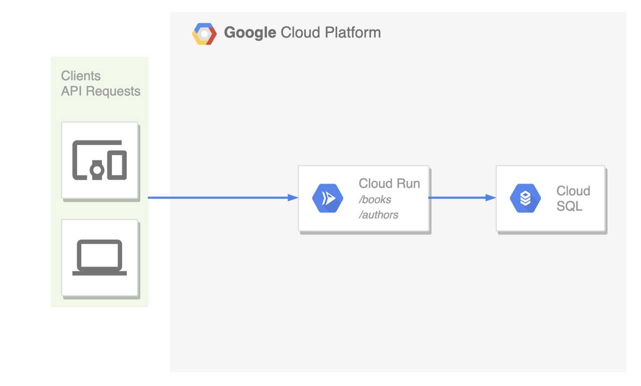 Qué es y cómo configurar Apigee X - Paradigma
