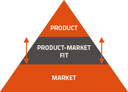 Rapid Prototyping Method. - Paradigma