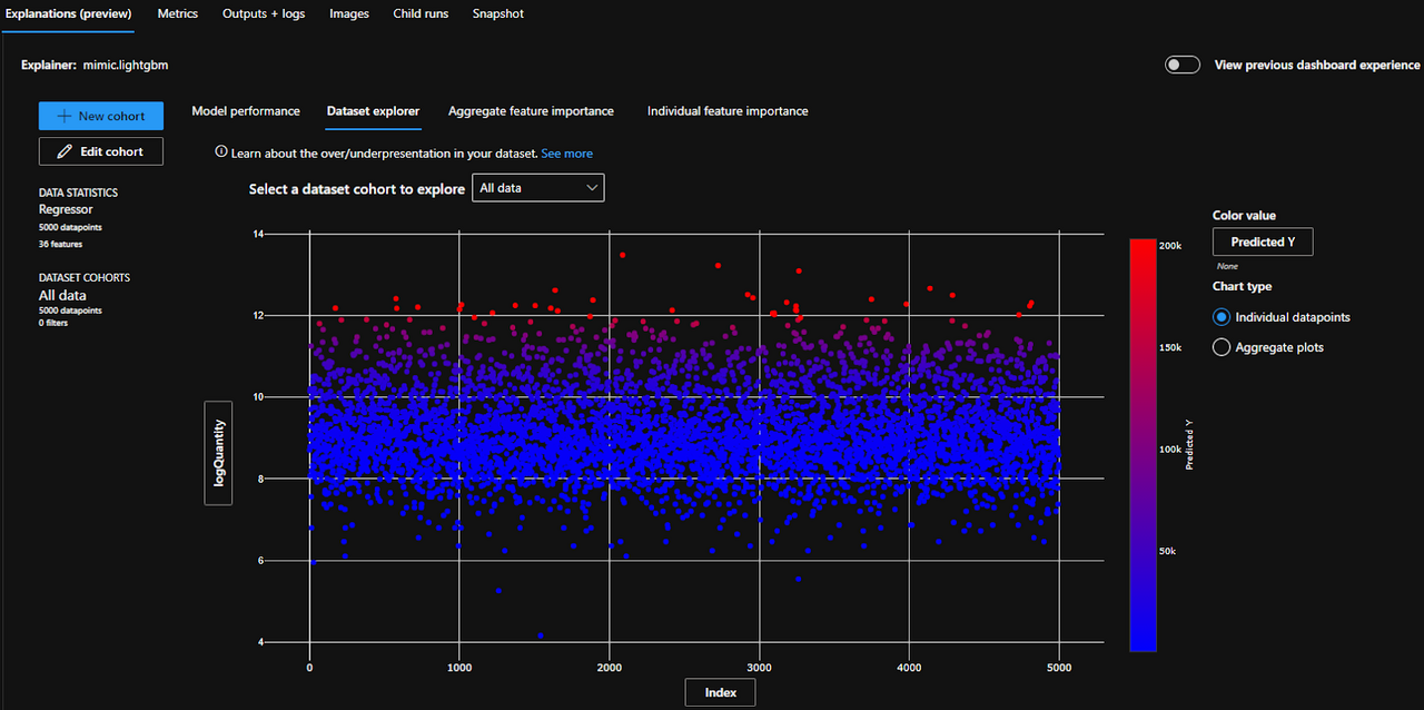 Democratizando Machine Learning con Azure AutoML - Paradigma