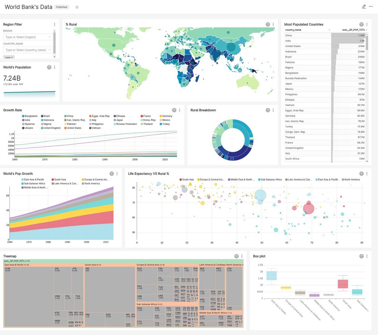 ¿Cómo crear visualizaciones de datos increíbles con Apache Superset ...