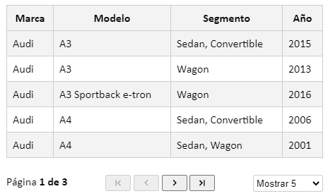 Agilizando el desarrollo de tablas en React - Paradigma