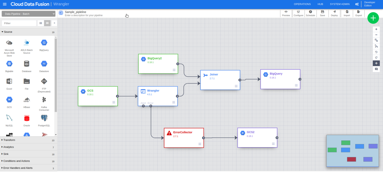 ¿Qué es Google Data Fusion? - Paradigma