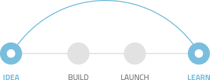 Rapid Prototyping Method. - Paradigma