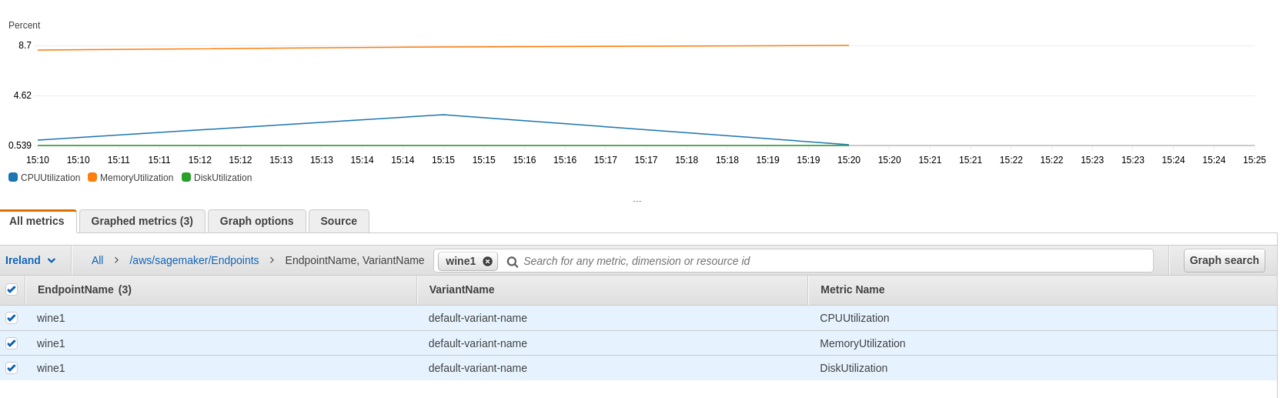 AWS Autopilot, pilotando hacia el futuro de la Inteligencia Artificial - Paradigma