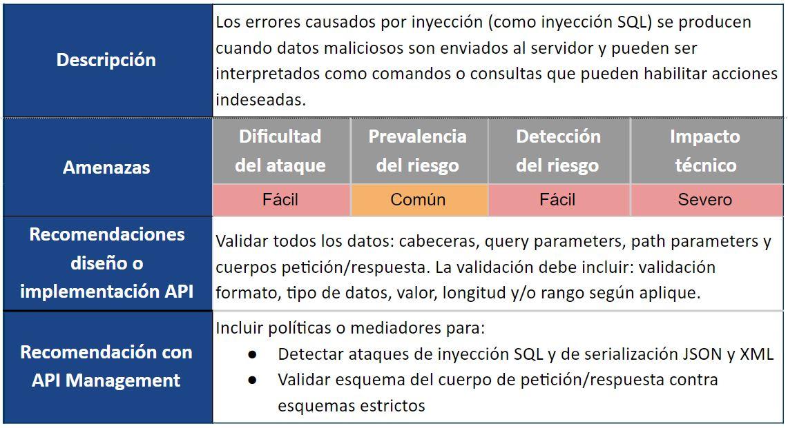 Seguridad en tus APIs: ¿a qué vulnerabilidades se pueden enfrentar tus ...
