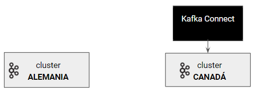 Confluent Replicator, más allá de replicar datos - Paradigma