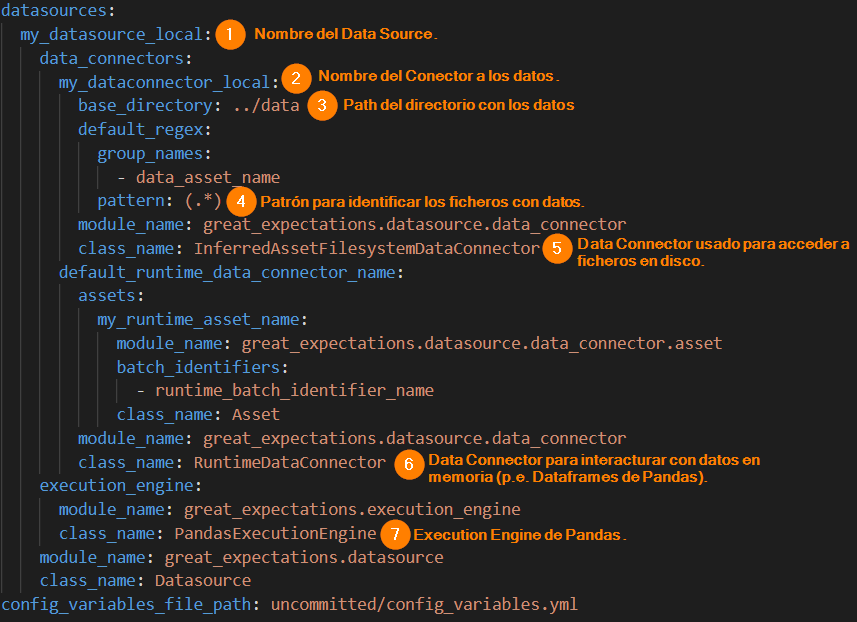 ¿Qué es Great Expectations, la librería para maximizar la calidad de ...