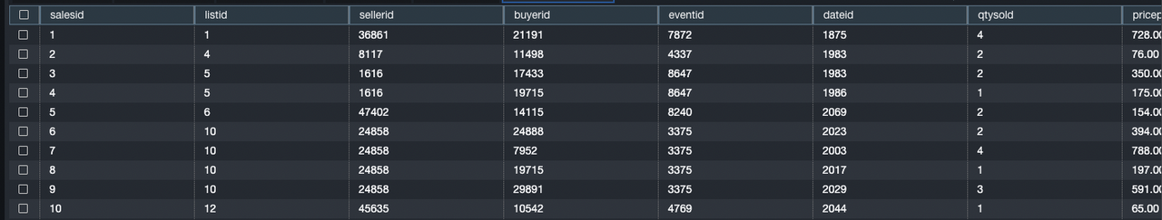 AWS Redshift, un data warehouse entre los mejores - Paradigma