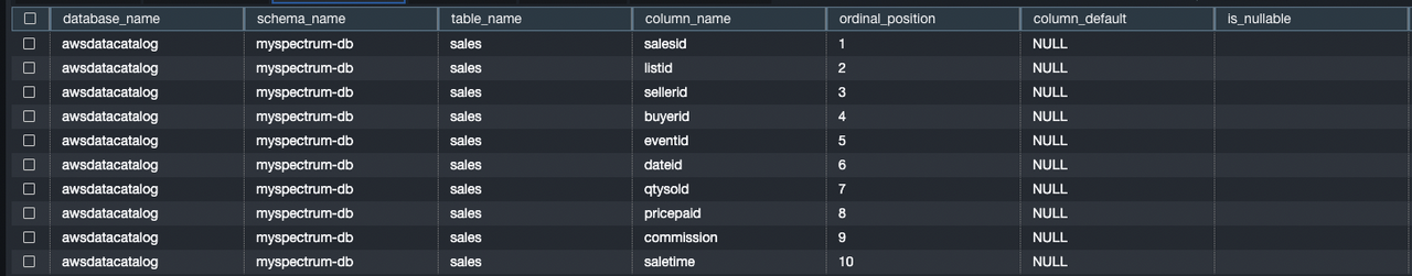 AWS Redshift, un data warehouse entre los mejores - Paradigma