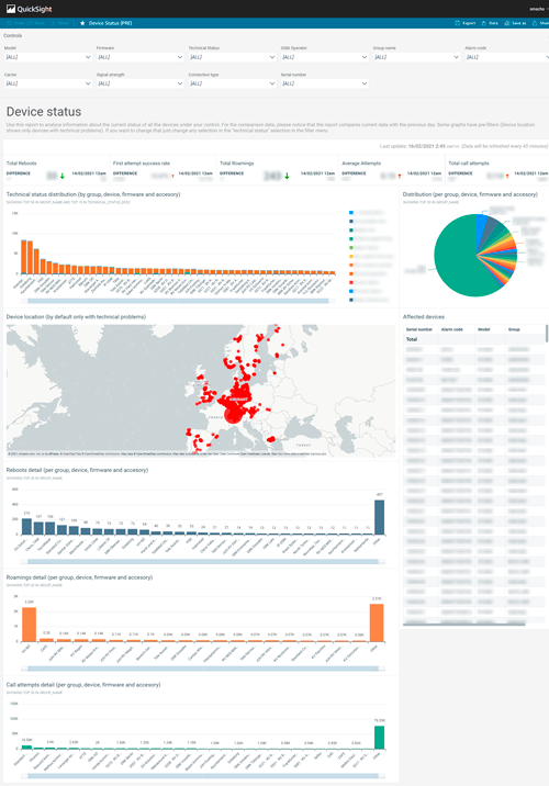 Real-time monitoring of telecare devices - Paradigma