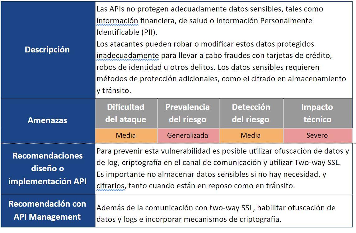 Seguridad en tus APIs: ¿a qué vulnerabilidades se pueden enfrentar tus ...