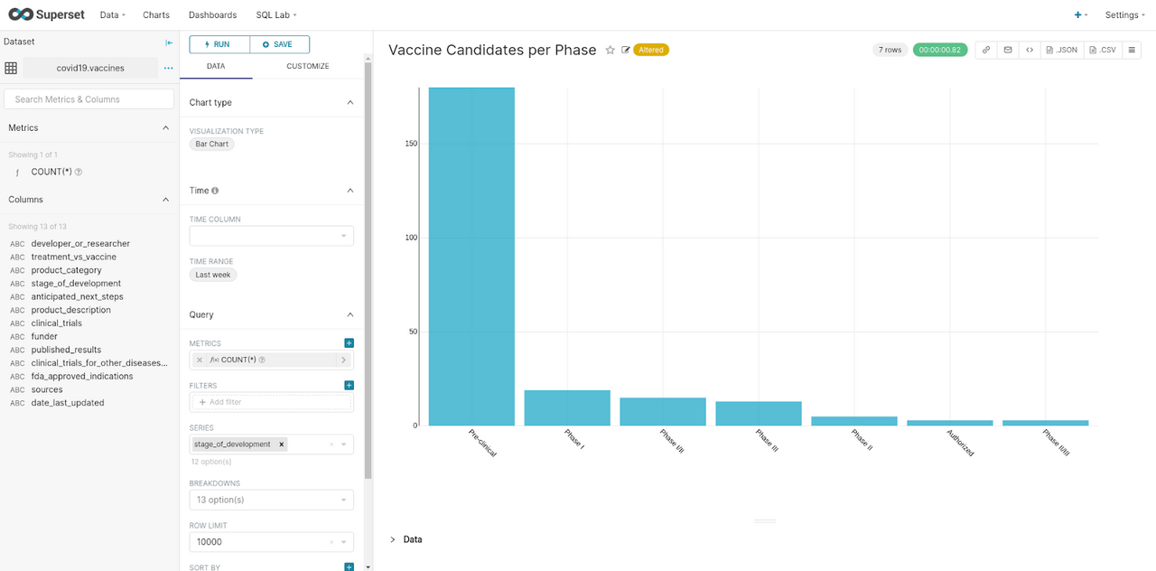 ¿Cómo crear visualizaciones de datos increíbles con Apache Superset ...