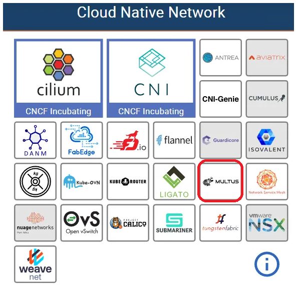 Redes adicionales en Kubernetes: Multus CNI - Paradigma