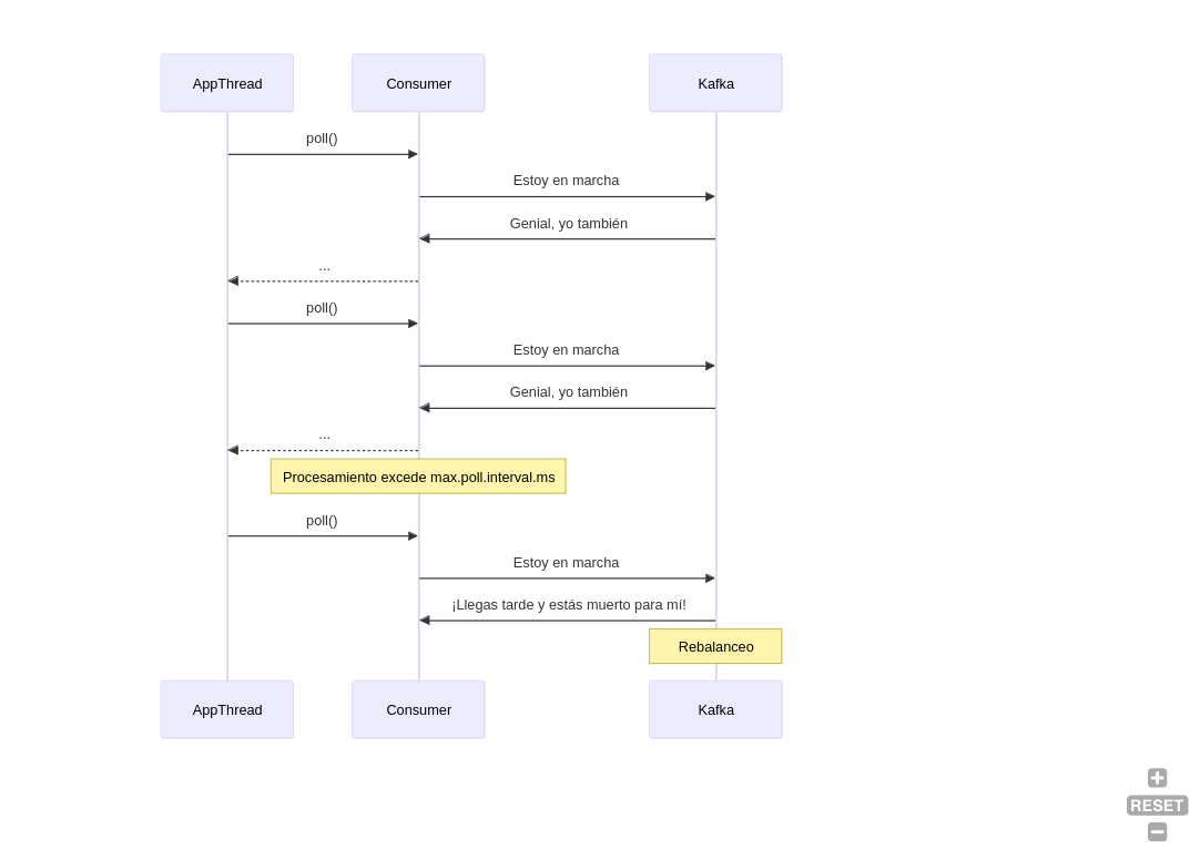 Cómo gestionar tareas pesadas usando Apache Kafka - Paradigma
