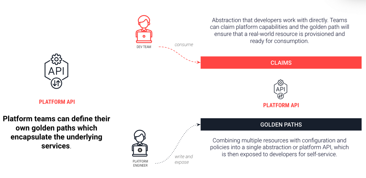 4 elementos clave de Platform Engineering - Paradigma