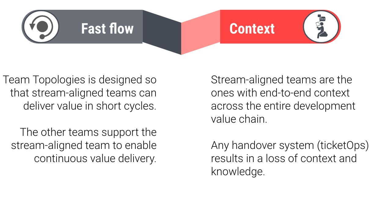 4 elementos clave de Platform Engineering - Paradigma