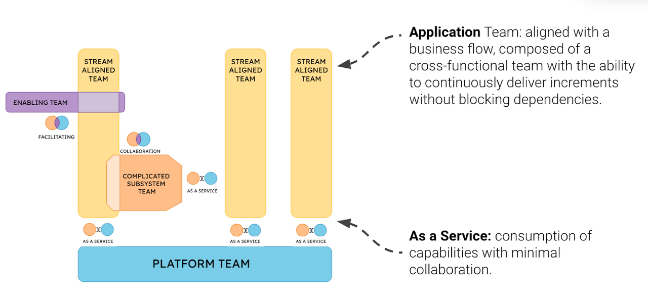 4 elementos clave de Platform Engineering - Paradigma