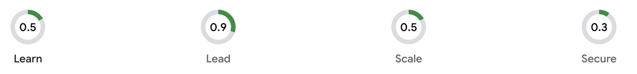 Google Cloud Adoption Framework: épicas que definen nuestro nivel de ...