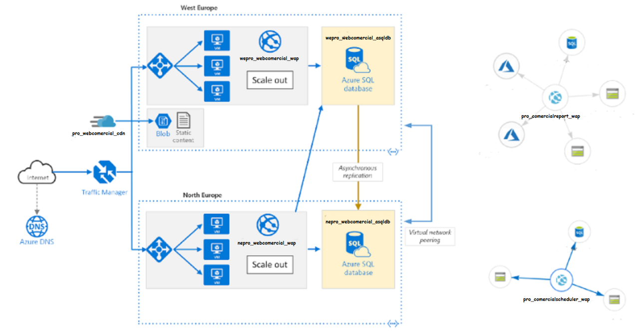 Diseño de soluciones de arquitectura: anatomía de un modelo de… - Paradigma