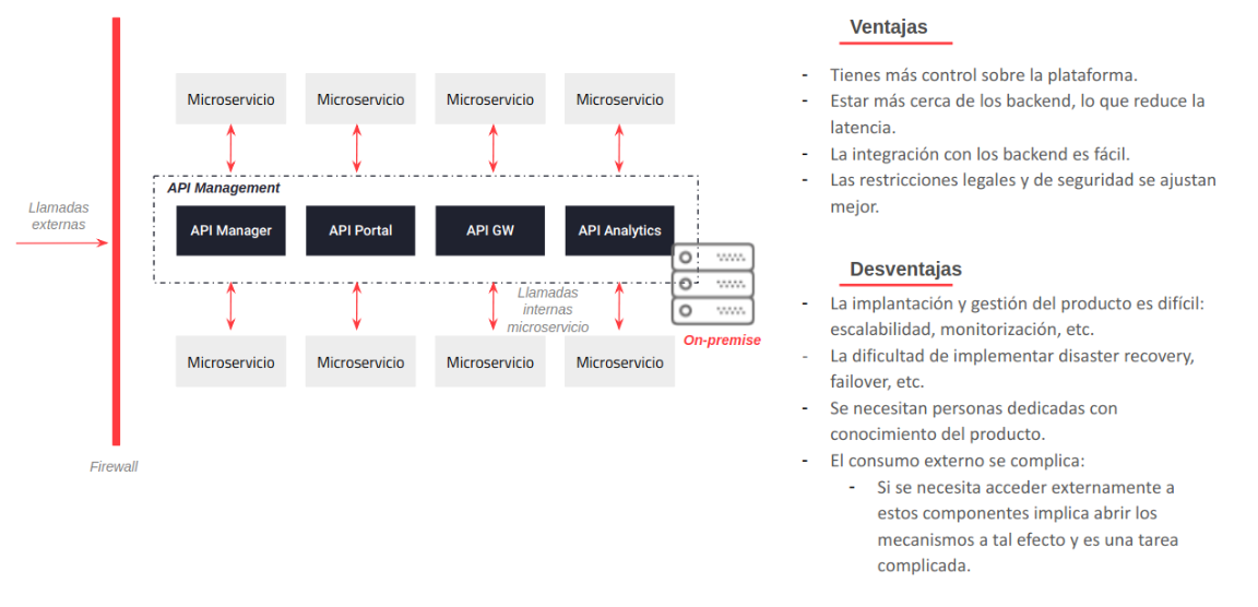 API Gateway, ¿qué patrón utilizar para implantarlo? - Paradigma