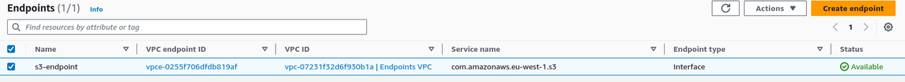 Centralized VPC Endpoints: what they are and how to connect securely ... Centralized VPC Endpoints: what they are and how to connect securely ...