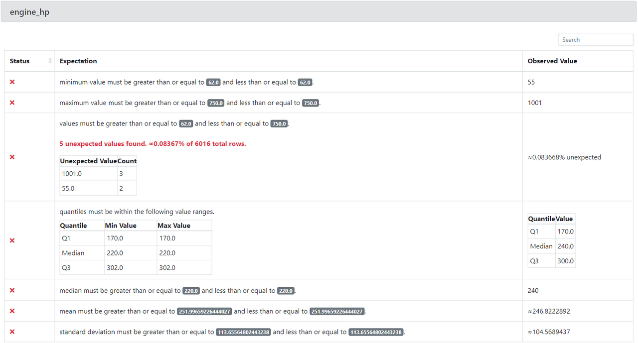 Great Expectations, ¿cómo acelerar la validación de datos con el Data ...
