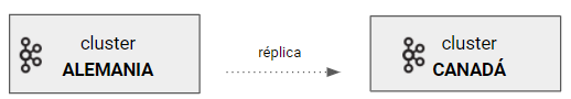 Confluent Replicator, más allá de replicar datos - Paradigma