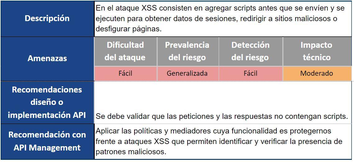 Seguridad en tus APIs: ¿a qué vulnerabilidades se pueden enfrentar tus ...