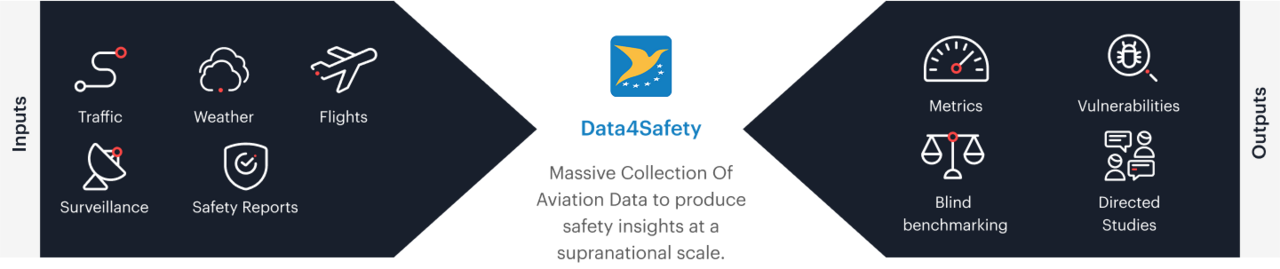 Data4Safety: Innovation and collaboration for a safer European… - Paradigma
