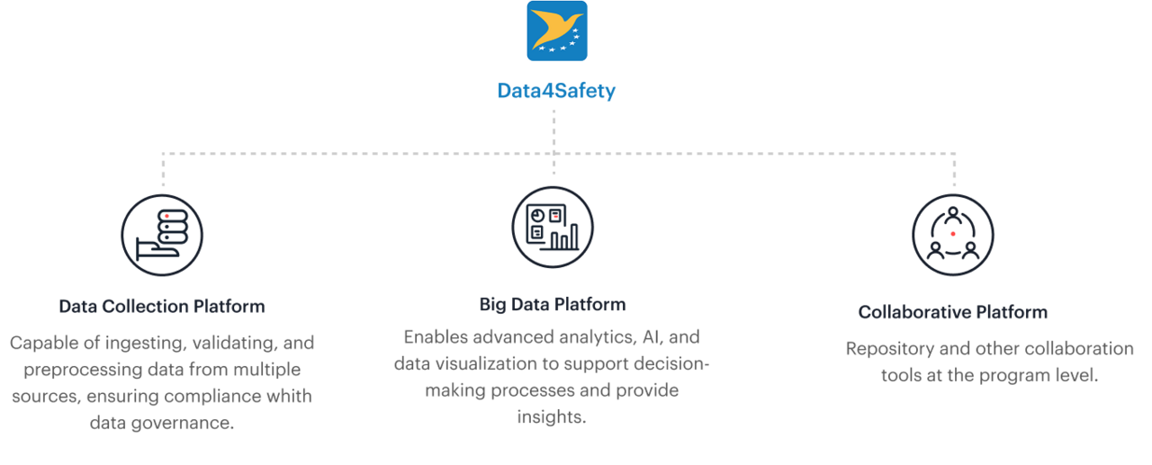 Data4Safety: Innovation and collaboration for a safer European… - Paradigma