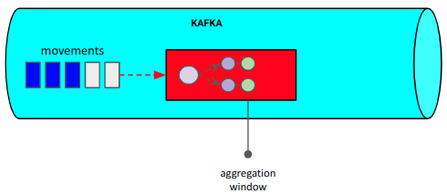 Stream processing con ksqlDB - Paradigma