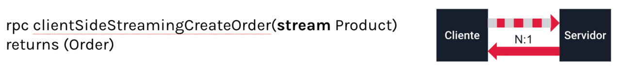 gRPC: un ejemplo con Java Spring Boot y Postman - Paradigma