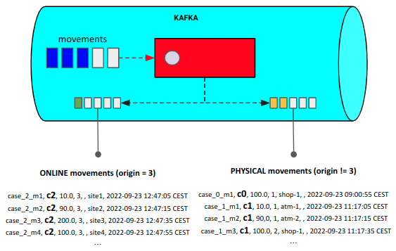 Stream processing con ksqlDB - Paradigma