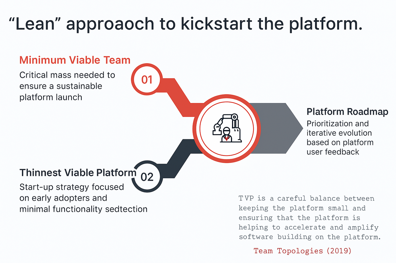How to Start with Platform Engineering: Team, Kickstart and Roadmap ...