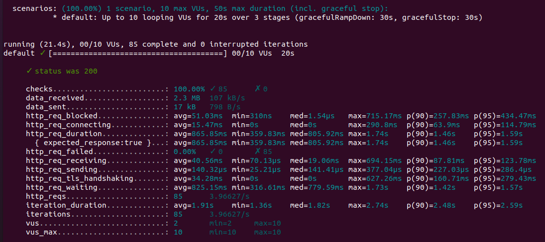 Primeros pasos con Grafana k6 para load testing - Paradigma