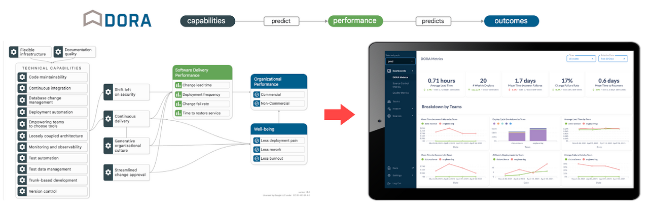 Cómo medir el éxito en Platform Engineering - Paradigma