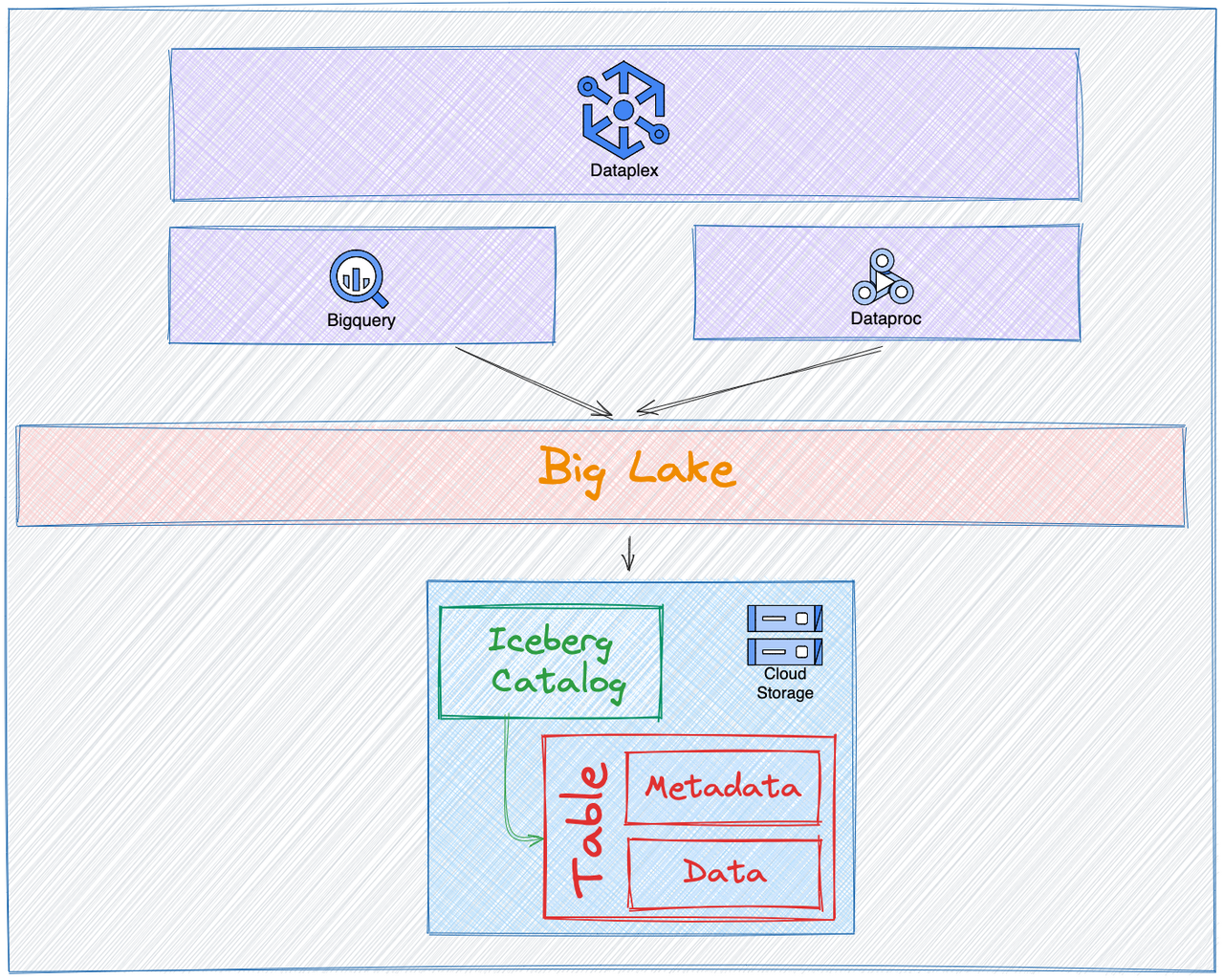 Mejorando tu Datalake. Apache Iceberg al rescate - Paradigma