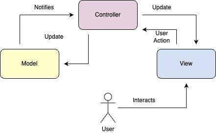 Microservice architecture patterns, what are they and what are their ...