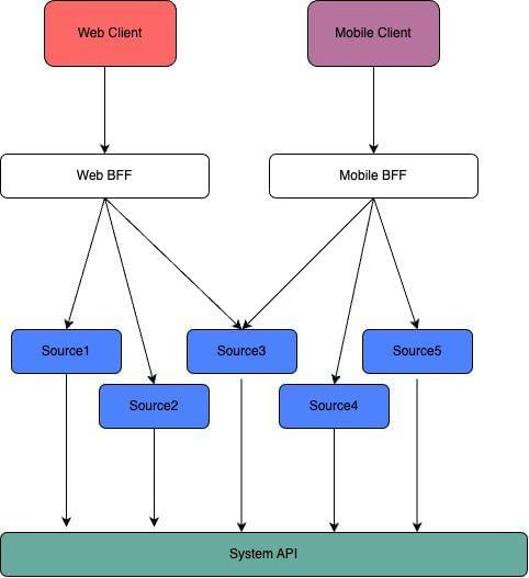 Patrones de arquitectura de microservicios: comunicación y… - Paradigma