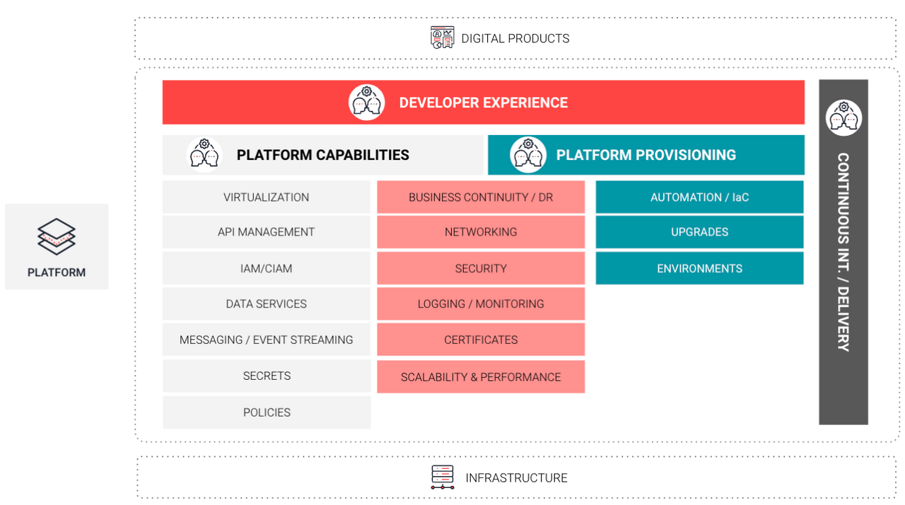 How to Release a Platform as a Product? - Paradigma