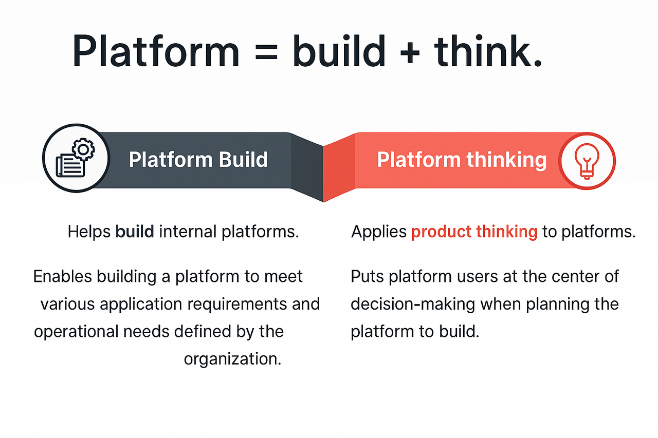 How to Start with Platform Engineering: Team, Kickstart and Roadmap ...
