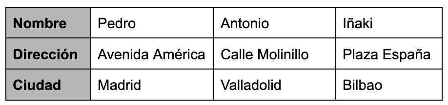 ¿SQL VS NoSQL? Guía práctica para elegir la mejor base de datos en tu ...