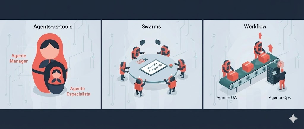 Strands: Build agnostic, production‑ready AI agents - Paradigma
