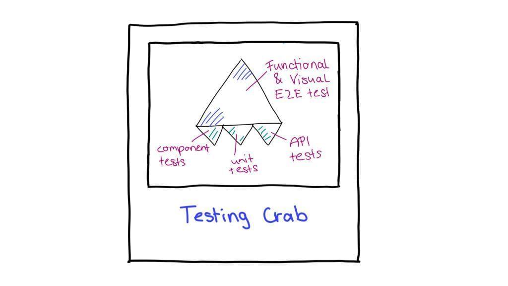 Testing en desarrollo Frontend: garantizando calidad y fiabilidad ...