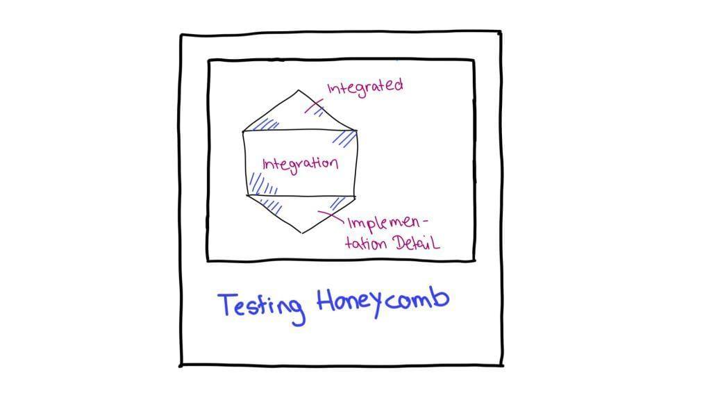 Testing en desarrollo Frontend: garantizando calidad y fiabilidad ...
