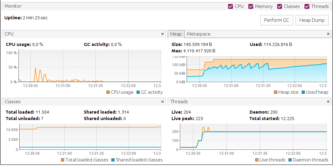 Ventajas de Virtual Threads en Java 21 - Paradigma