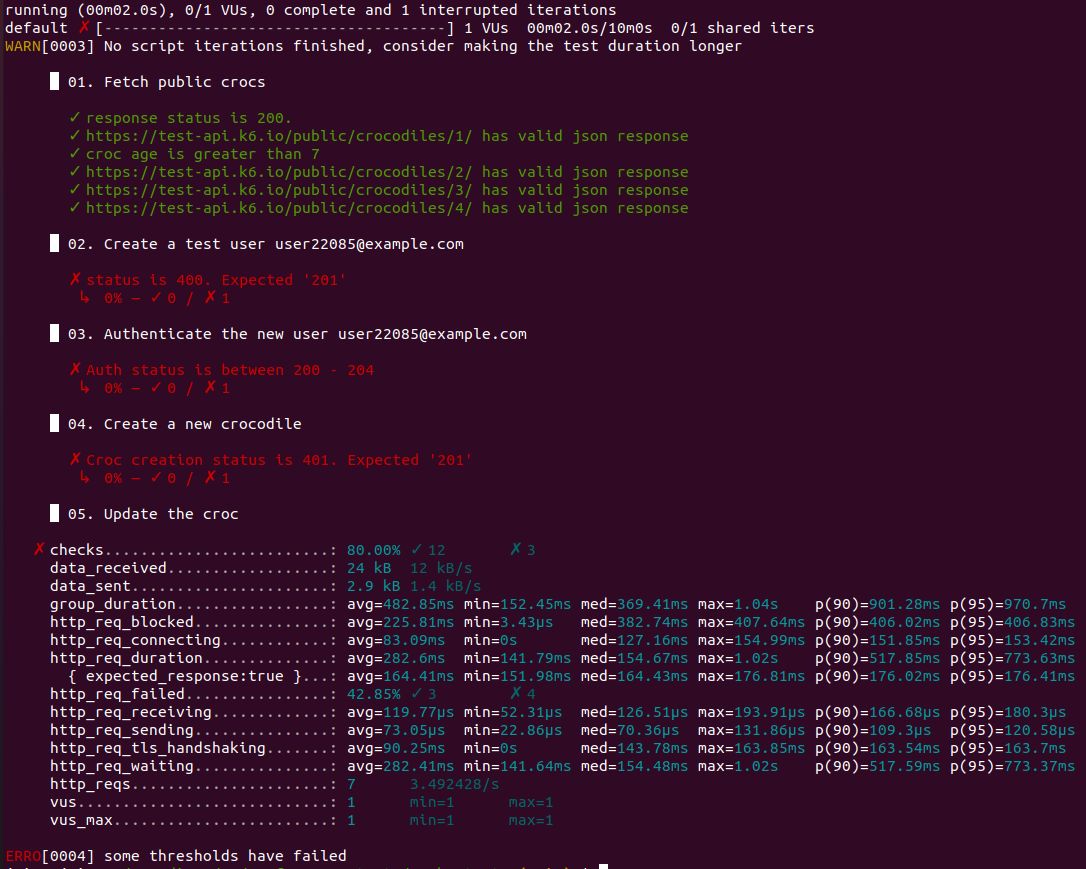 Primeros pasos con Grafana k6 para load testing - Paradigma