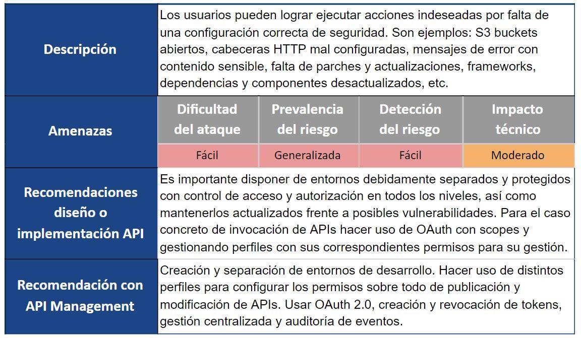 Seguridad en tus APIs: ¿a qué vulnerabilidades se pueden enfrentar tus ...